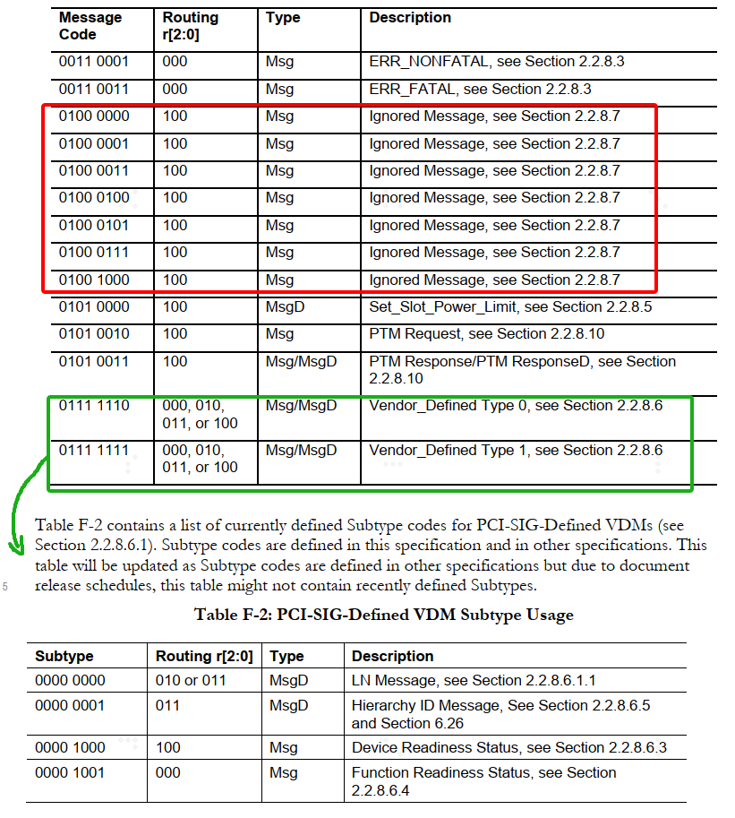 PCIE基础知识-4- Message TLPs 分类_pcie vdm-CSDN博客