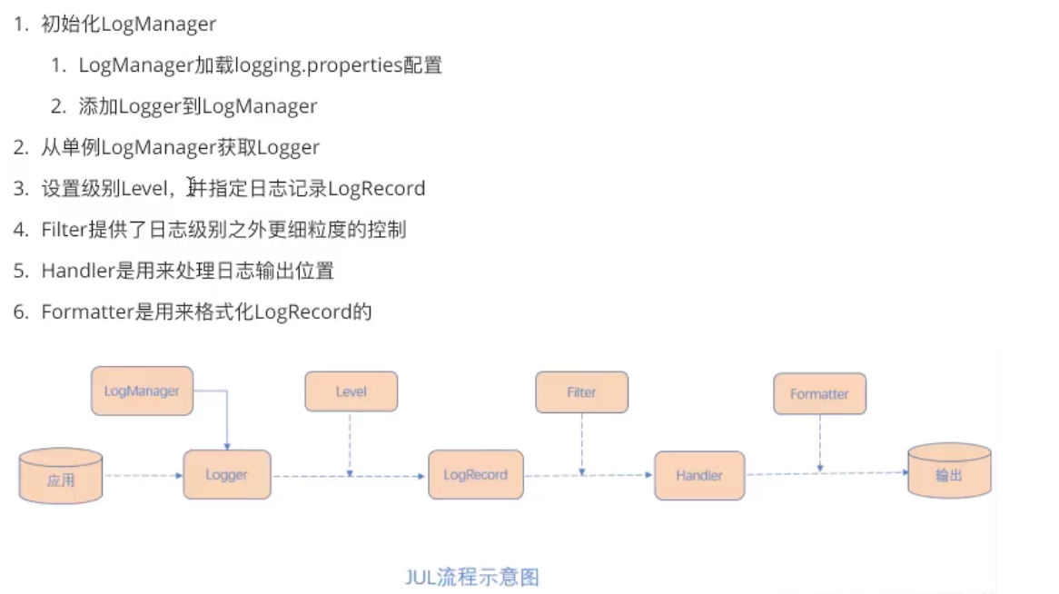 log4j、log4j2、logback使用案例+logs冲突问题_log4j 冲突关系-CSDN博客