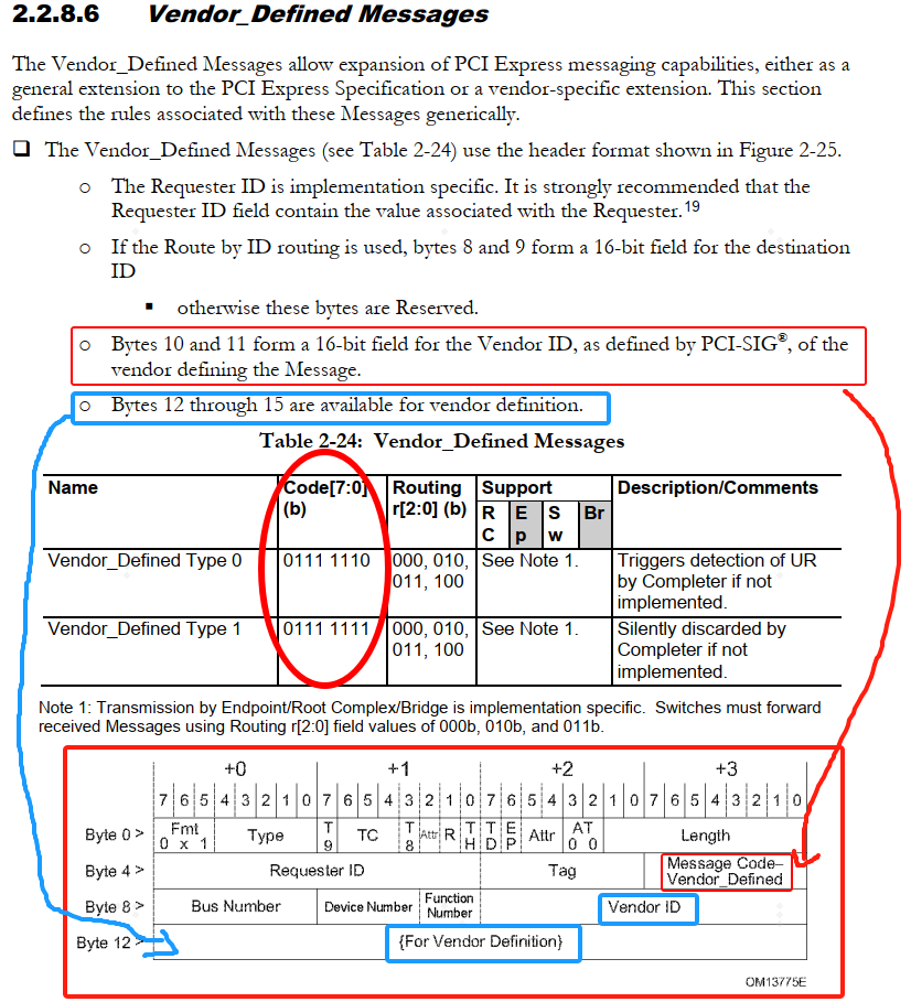 PCIE基础知识-4- Message TLPs 分类_pcie vdm-CSDN博客