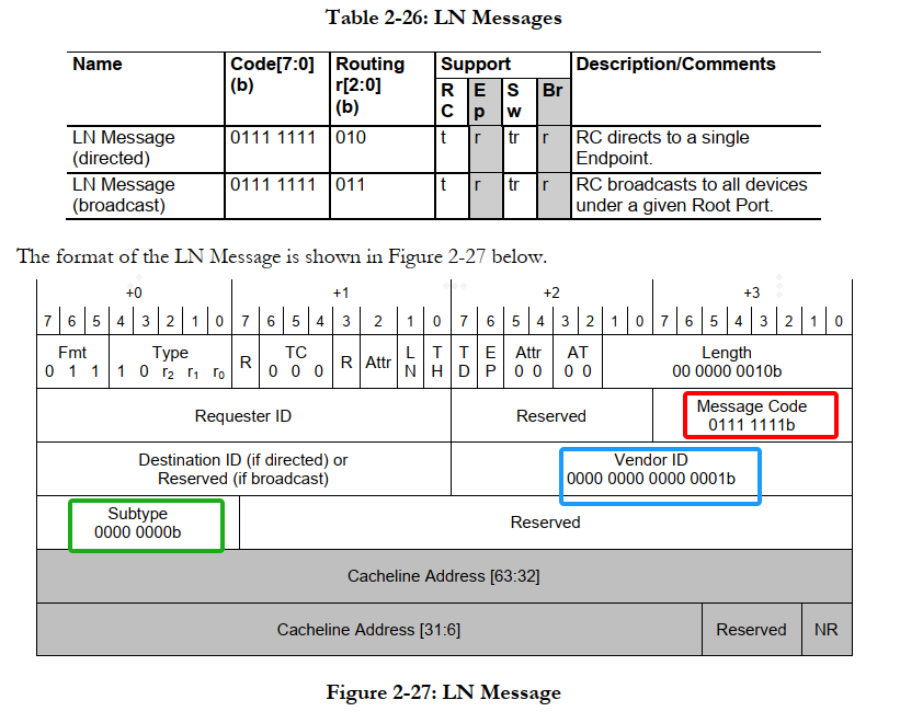 PCIE基础知识-4- Message TLPs 分类_pcie vdm-CSDN博客