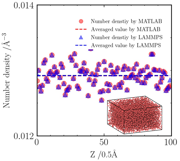 Lammps体系轨迹分析系列（二）—— MATLAB计算数密度_Mr. Material的博客-CSDN博客_lammps计算密度