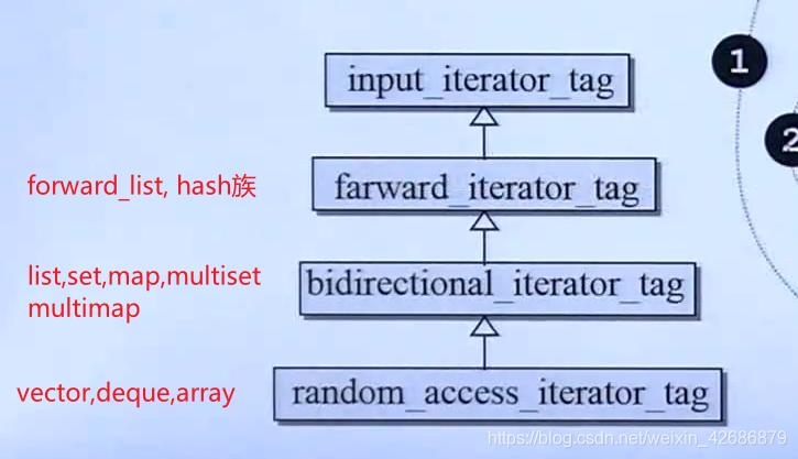 C中sort排序以及map自定义排序规则初探c Map Sort Csdn博客