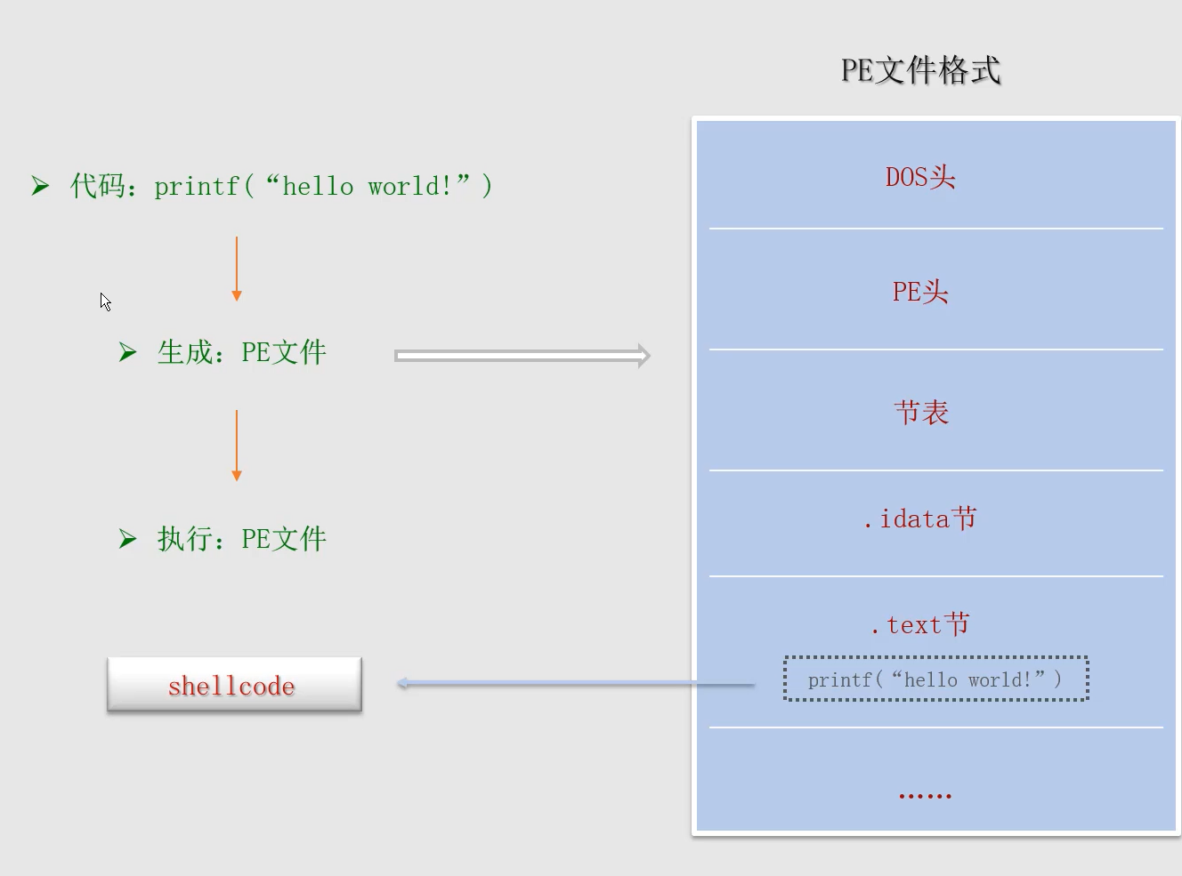 shellcode 环境搭建_codeshell 部署-CSDN博客