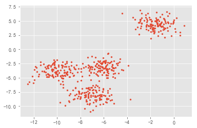 Kmeans参数n_clusters_labels_centers__kmeans的参数-CSDN博客