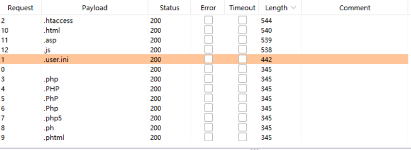 文件上传之.htaccess和.user.ini_.htaccess文件上传-CSDN博客