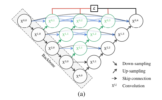 resnet_unetpp_resnet unet-CSDN博客