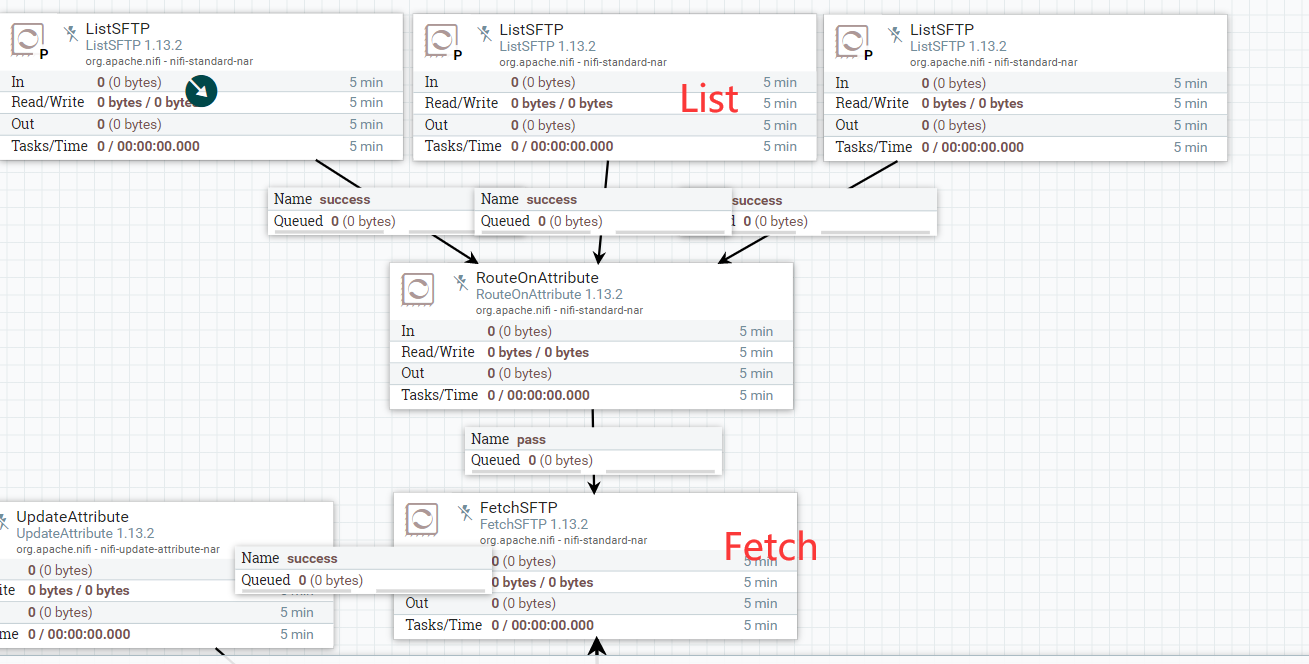 NiFi ListSFTP精讲-CSDN博客