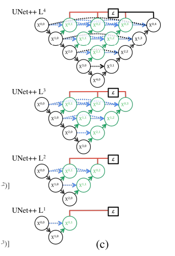 resnet_unetpp_resnet unet-CSDN博客