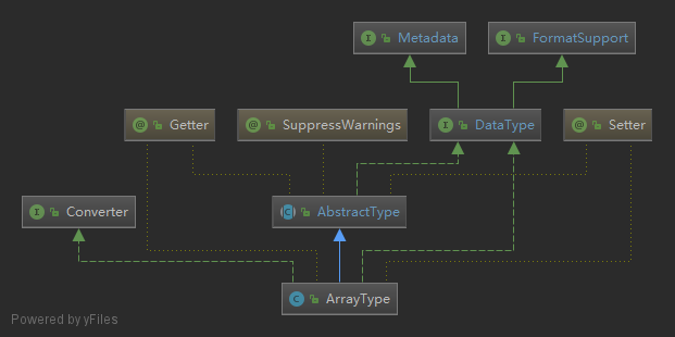 jetlinks之Metadata（二）_register metric [jetlinks-metrics] metadata error-CSDN博客