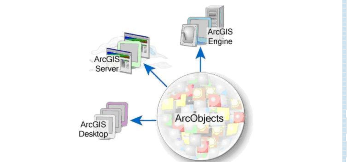 ArcGIS组成架构简介_arcgis的体系结构-CSDN博客