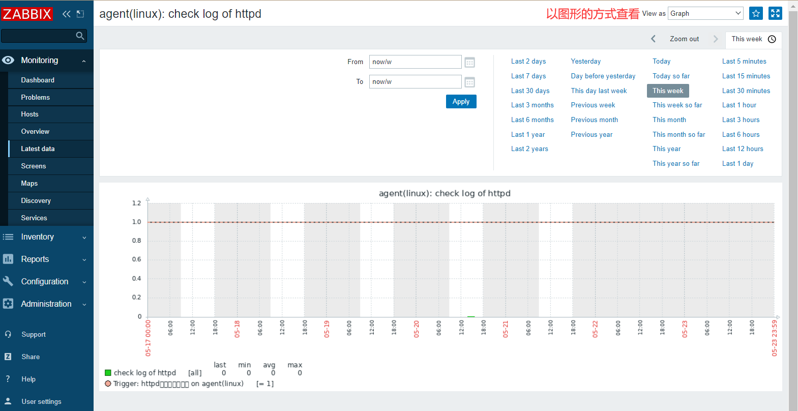 zabbix-ui界面全面简介_zabbix 没有自己的ui吗?-CSDN博客