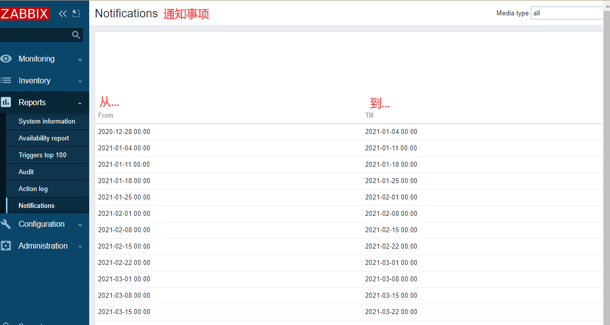 zabbix-ui界面全面简介_zabbixq前端ui_it__happy的博客-CSDN博客