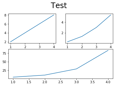 python matplotlib画图遇到的问题——标题重叠问题_plt.title与图像重叠了-CSDN博客