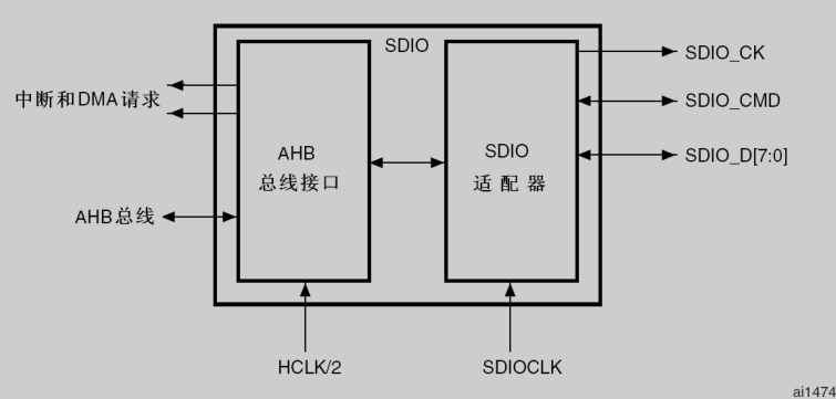 STM32CubeMX之SD卡+FatFs_cubemx sd fatfs-CSDN博客