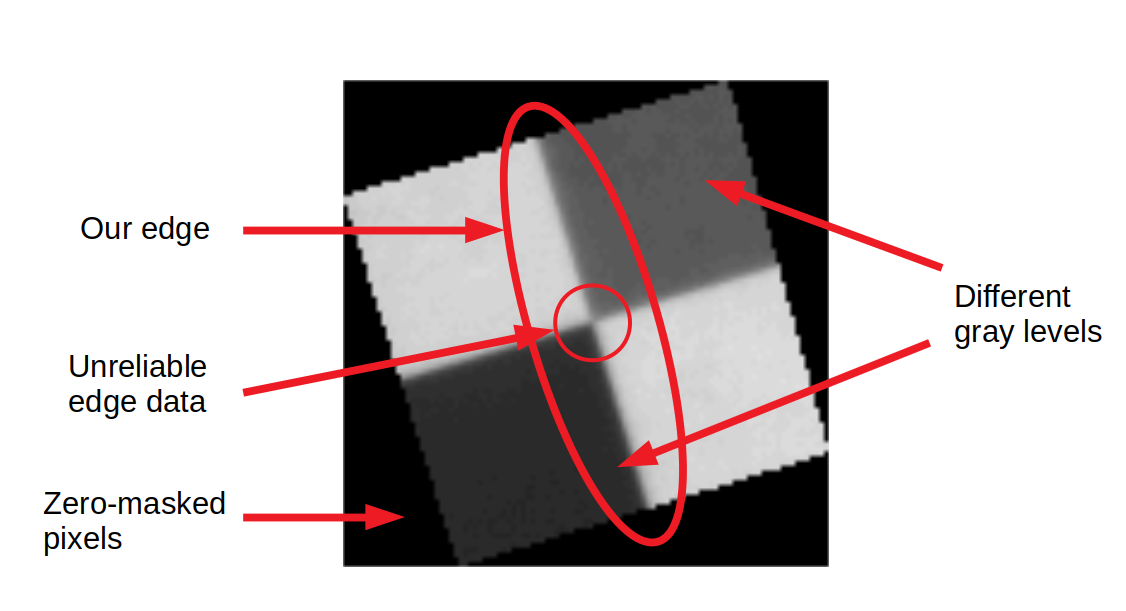 FidMTF: An MTF Estimator （FidMTF：一种MTF估计方法）_刃边计算 mtf 算法 github-CSDN博客