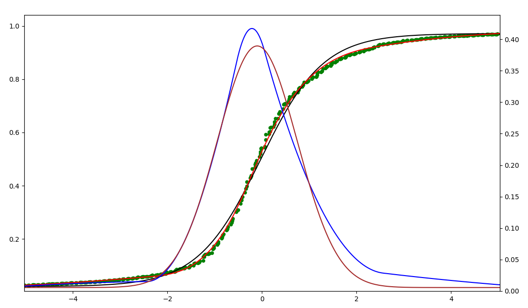 FidMTF: An MTF Estimator （FidMTF：一种MTF估计方法）_刃边计算 mtf 算法 github-CSDN博客