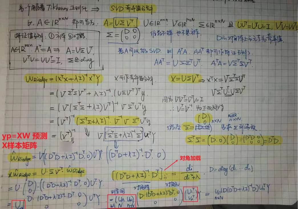 KCF原理学习_kcf 深度学习-CSDN博客