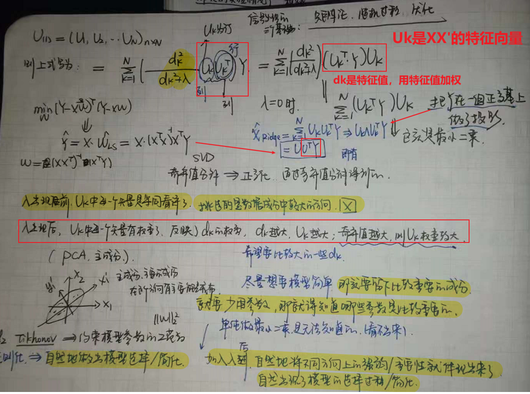 KCF原理学习_kcf 深度学习-CSDN博客