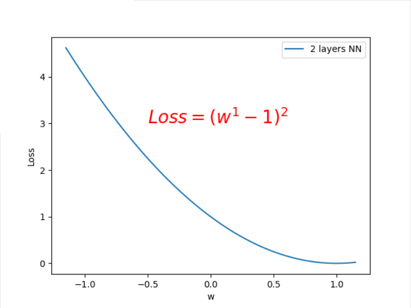 Python中使用matplotlib画神经网络损失函数图像matpplotlib 损失函数图 Csdn博客