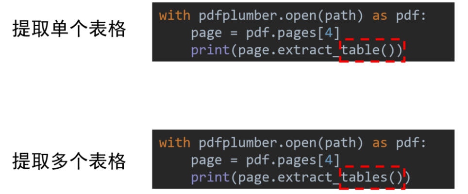 使用Python识别/提取PDF中的字符、文字_pymupdf 可以识别字体字号吗-CSDN博客