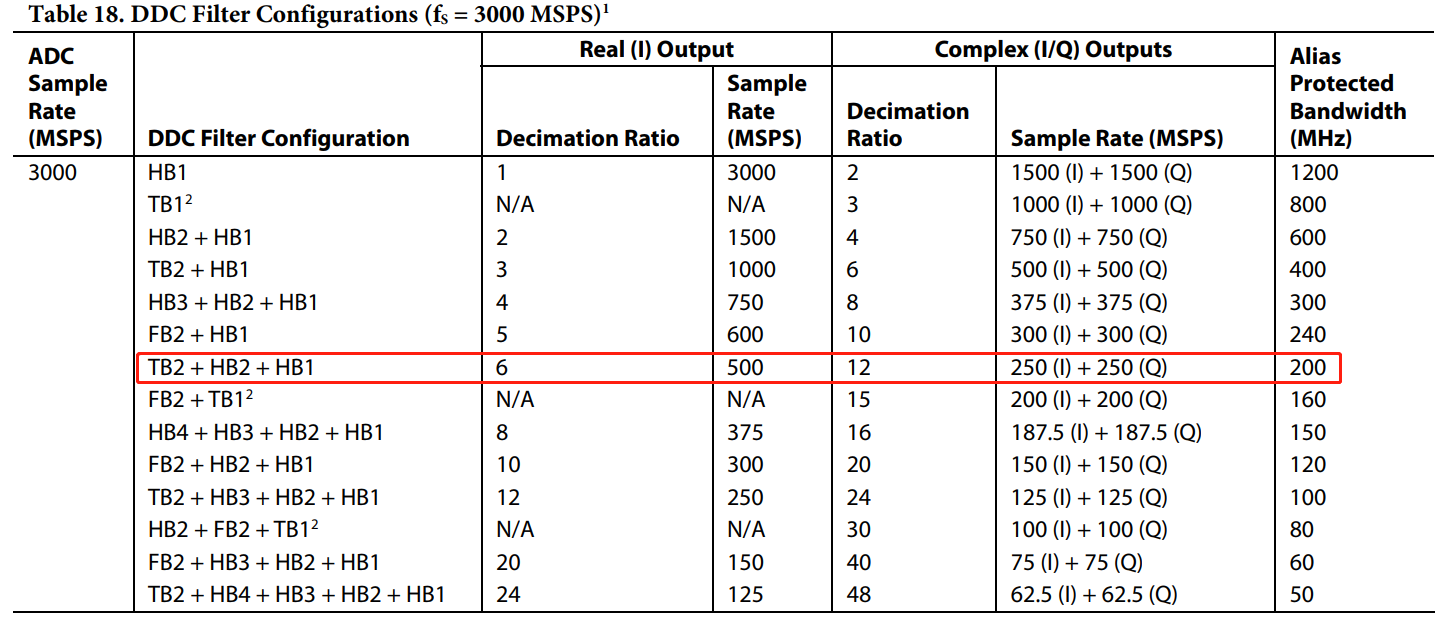 AD9208调试记录（简略版）-CSDN博客