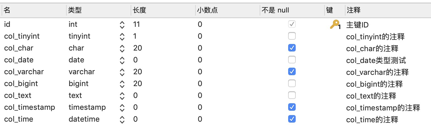 Mysql 使用【information_schema.COLUMNS】批量修改表字段注释_mysql columns ordinal schema-CSDN博客