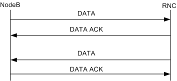 TCP/IP：SCTP报文格式_sctp数据包格式-CSDN博客