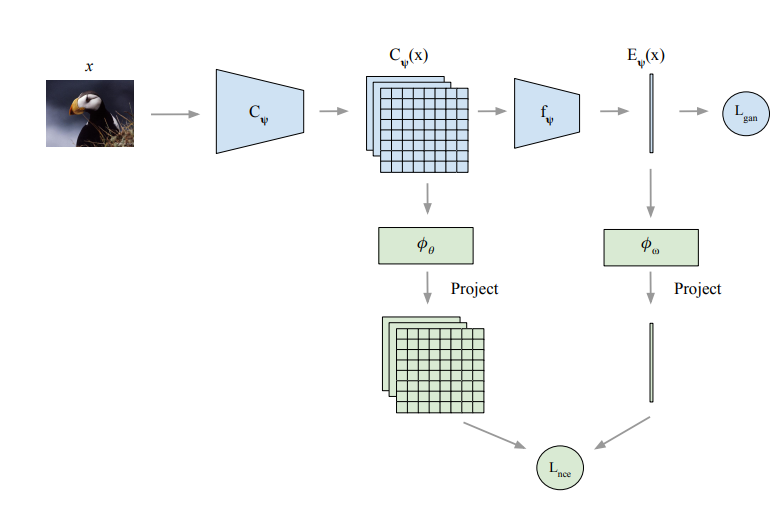 InfoMax-GAN_infomax算法-CSDN博客