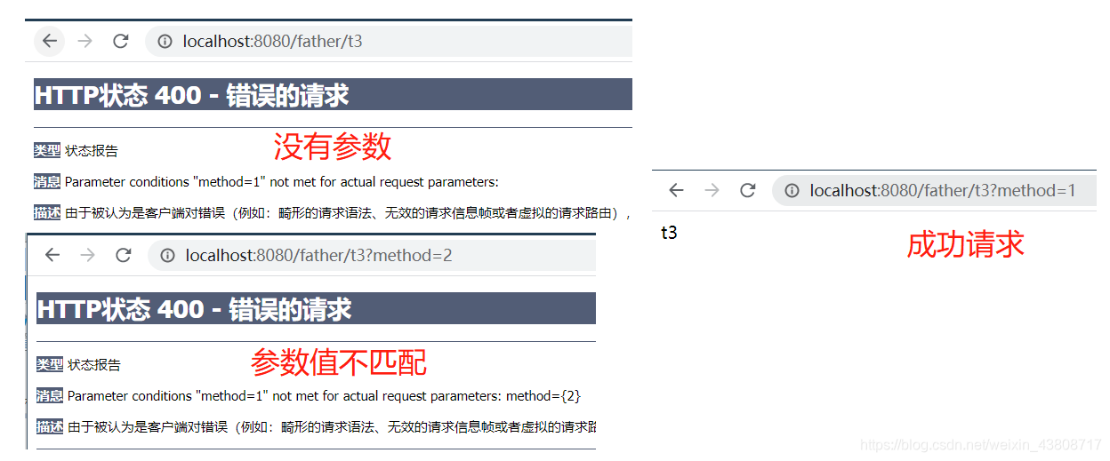 详解 Requestmapping注解 Requestmapping Csdn博客