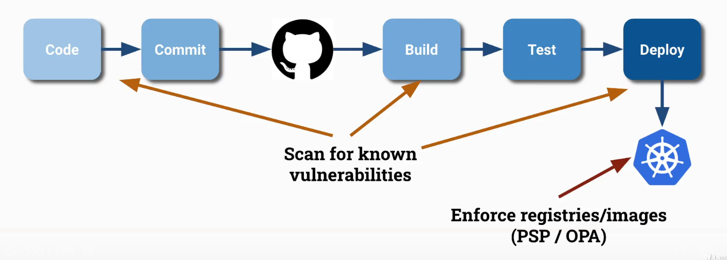 Kubernetes CKS【19】---Image Vulnerability Scanning（Trivy）_init error: db ...