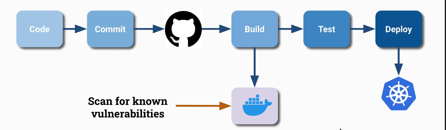 Kubernetes CKS【19】---Image Vulnerability Scanning（Trivy）_init error: db ...