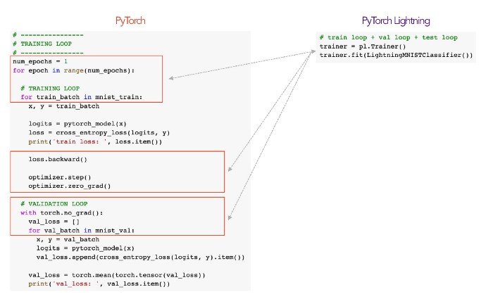 如何从Pytorch 到 Pytorch Lightning （二） | 简要介绍_pytorch lightning改成pytorch-CSDN博客