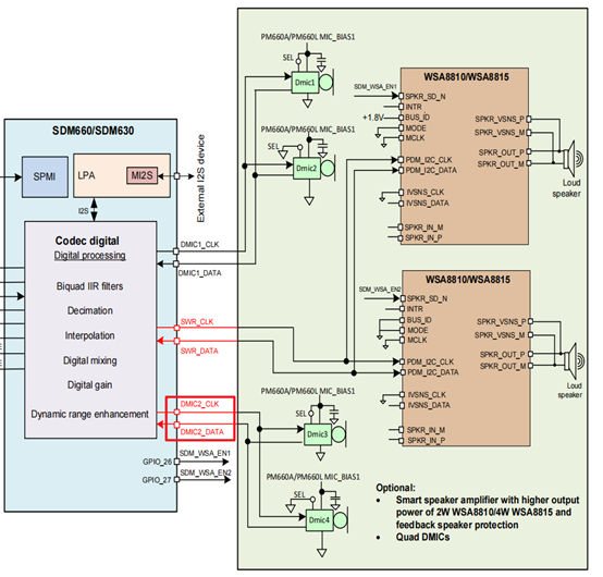 【Audio】DMIC_clk如何设置及cdc_i2s_tx_clk何有关_dmic通信协议-CSDN博客