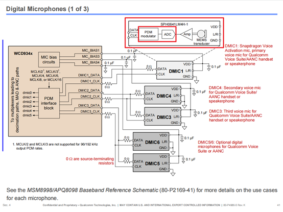 【Audio】DMIC_clk如何设置及cdc_i2s_tx_clk何有关_dmic通信协议-CSDN博客