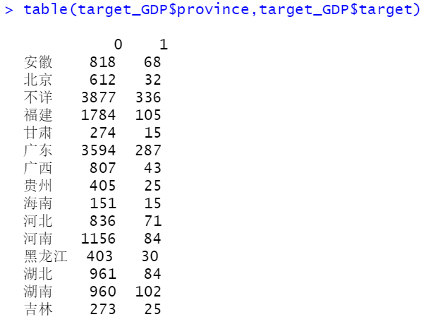 table()函数--R语言_r语言table函数-CSDN博客