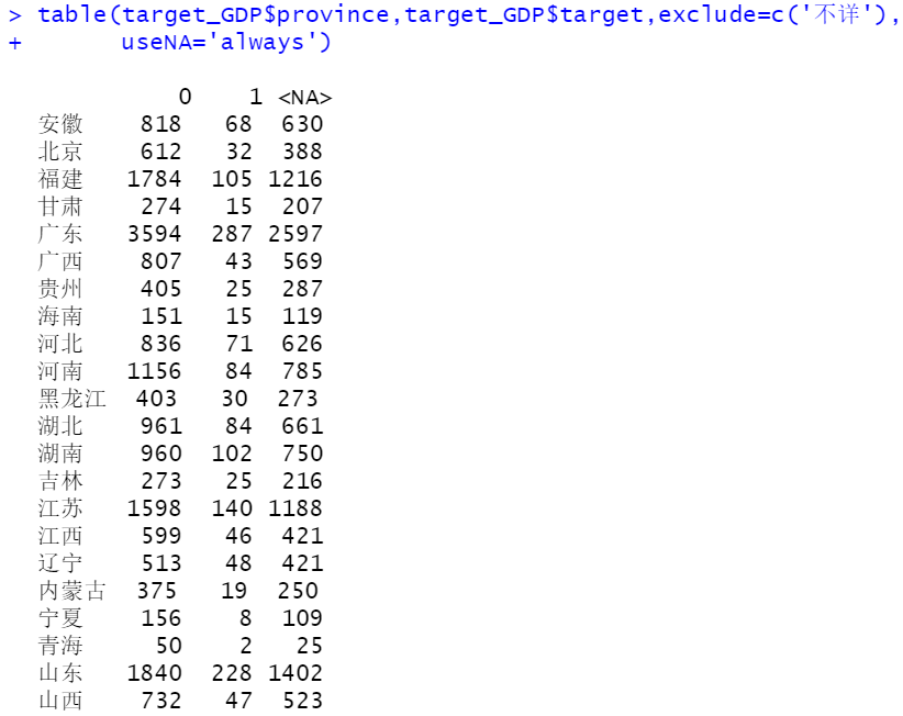 table()函数--R语言_r语言table函数-CSDN博客
