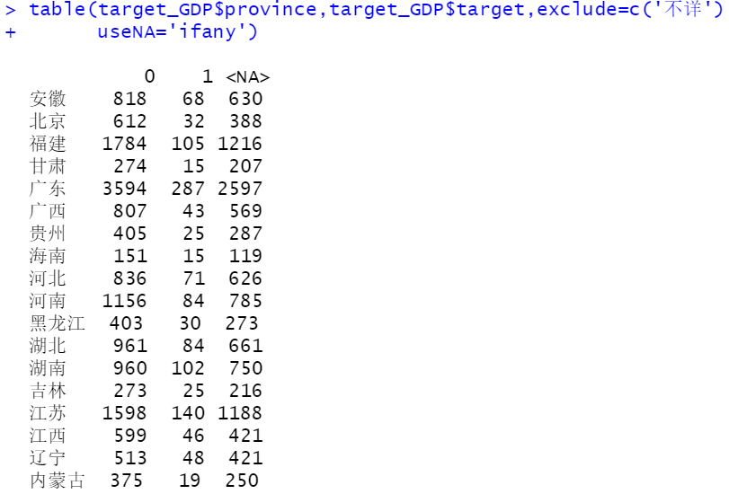 table()函数--R语言_r语言table函数-CSDN博客