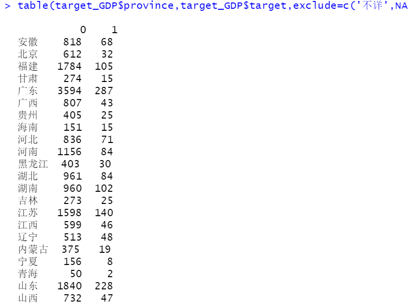 table()函数--R语言_r语言table函数-CSDN博客