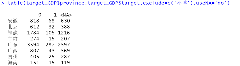 Table函数 R语言r语言table函数 Csdn博客 