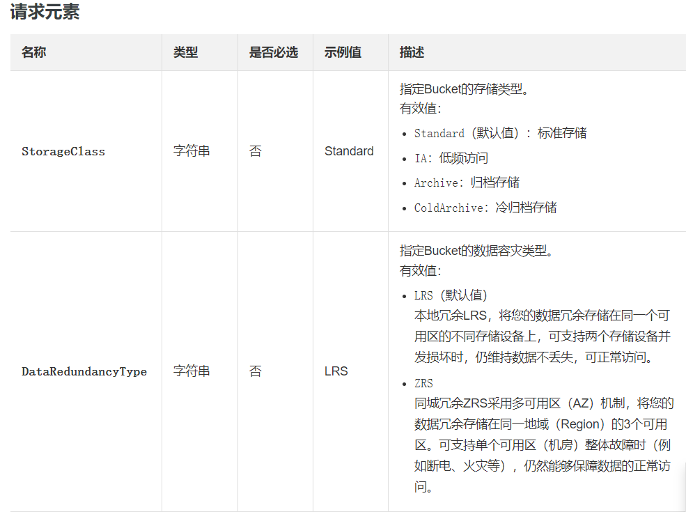 使用 SDK （Nodejs）操作阿里 OSS （对象存储服务）学习笔记_oss = require("ali-oss")-CSDN博客