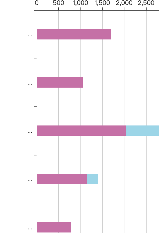 解决使用uniapp的echarts,格式化文本formatter无效的问题.app中没变化,h5中有效果_uniapp中echarts formatter不渲染-CSDN博客