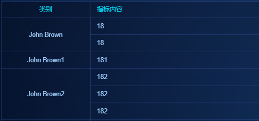 View UI （iview）表格合并单元格（行/列合并）_iview合并表头-CSDN博客