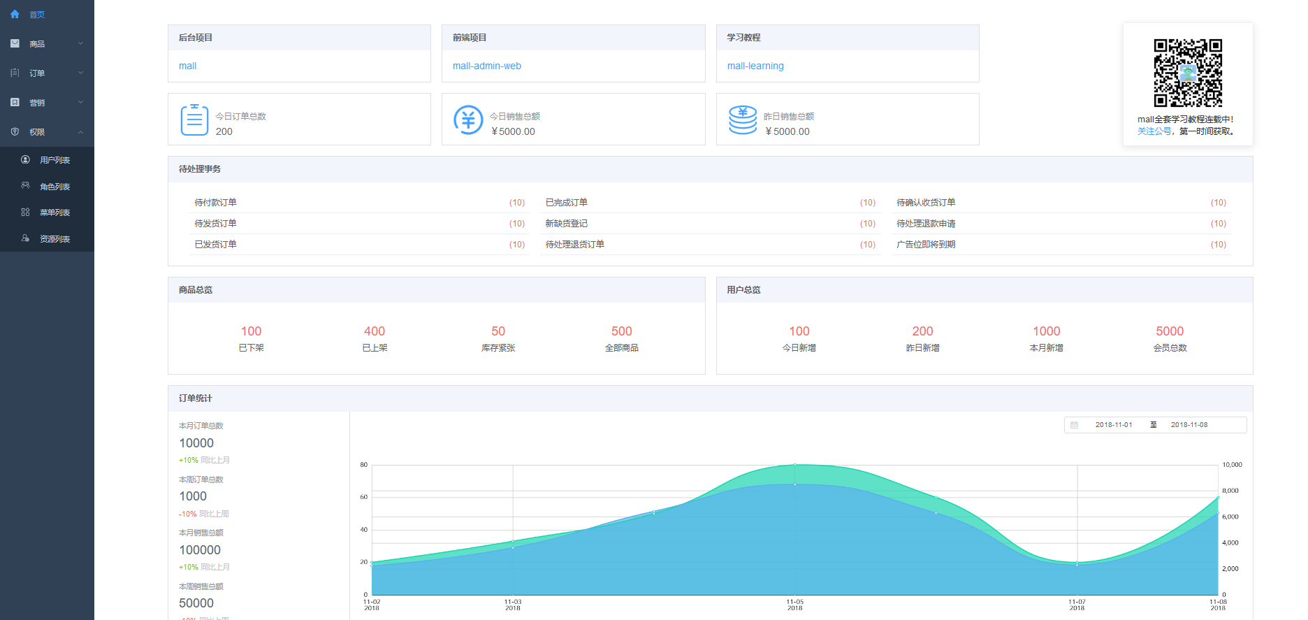 电商很火的mall开源框架_mall kuang-CSDN博客