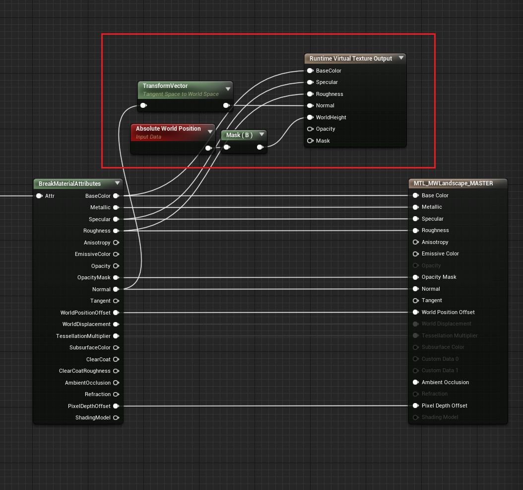 UE4_4.26虚拟纹理（RVT）与Megascan景观融合_rvt融合材质-CSDN博客