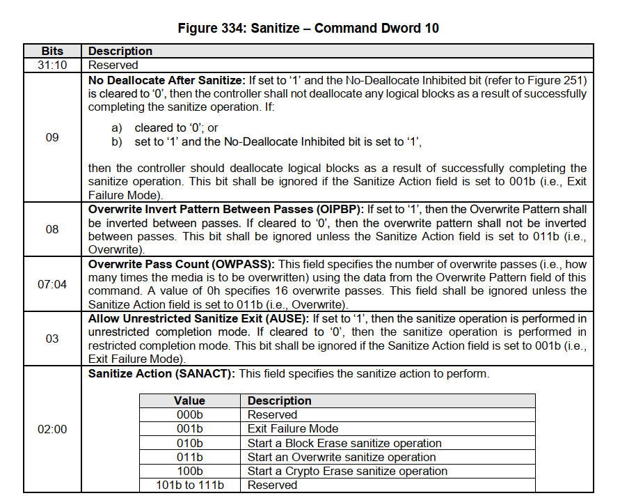 NVMe1.4b—Sanitize命令_sanitize overwrite-CSDN博客