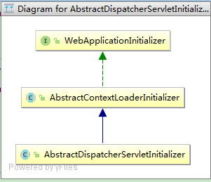 spring mvc DispatcherServlet类如何实例化、初始化，Tomcat容器如何将请求转给DispatcherServlet对象_请求是怎么由tomcat传递到 ...