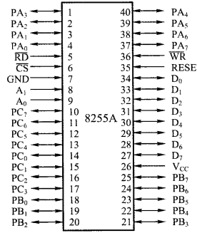 并行接口芯片8255A的结构及其功能_8255a芯片的引脚及其功能-CSDN博客
