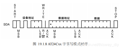 Stm32 硬件i2cstm32 I2c Csdn博客 