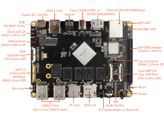 热门的四款RK3399系列板卡产品大PK-谁是当家花旦?_gc18-108-rk3399-CSDN博客