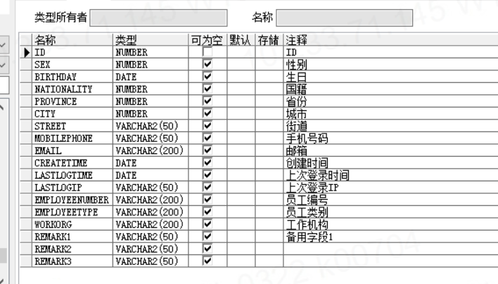 用户表 角色表 部门表 级联菜单_用户表与部门表-CSDN博客
